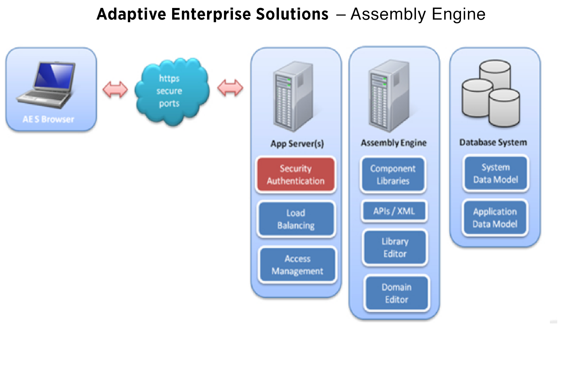 Assembly Engine | Adsystech Inc.